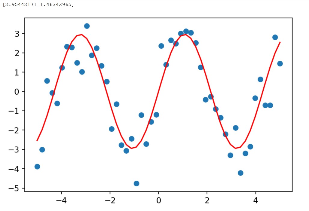 PYTHON SCIPY EXAMPLES PROGRAMMING REVIEW